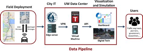 Figure 2 From A Digital Twin Framework For Physical Virtual Integration