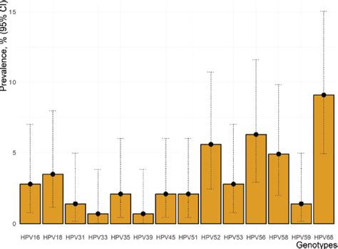 Cross Sectional Evaluation Of A Peer Educator Led Empowerment Initiative For Improving