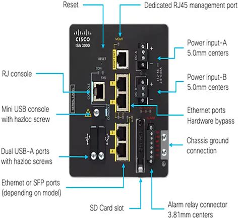 Buy Cisco ISA C FTD UK Price