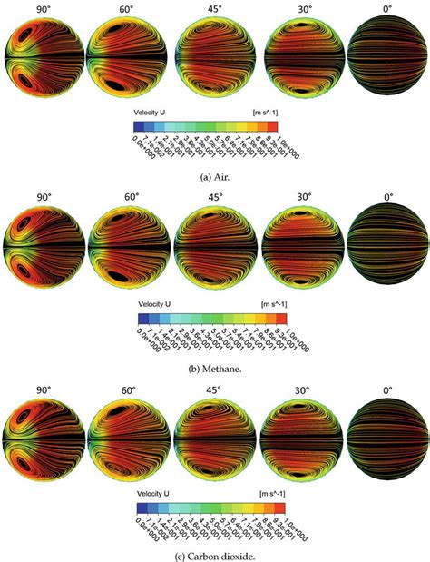 Influence Of Working Fluid On The Mean Flow Vortex Structure In Industrial Flow Pipelines Of