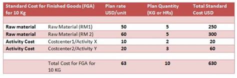 Sap Fico Central Material Ledger Overview