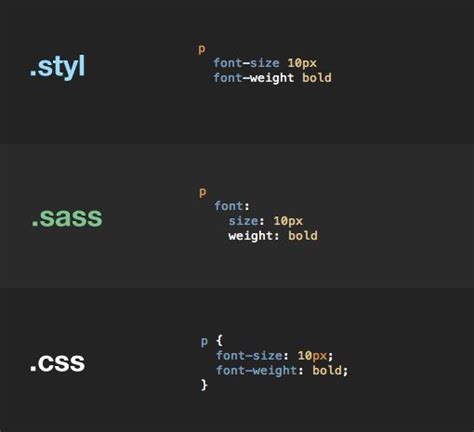 Sass Vs Stylus Who Wins The Minimal Syntax Battle Design Shack