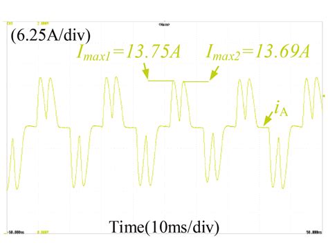 A Phase Current Waveform During Normal Operation Download Scientific