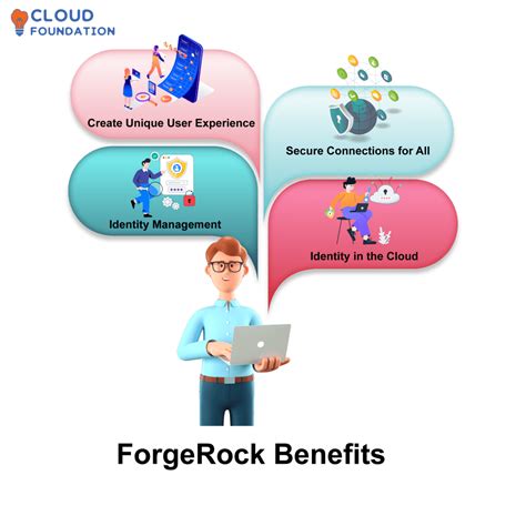 What Is ForgeRock Access Management What Does ForgeRock Do CloudFoundation Blog