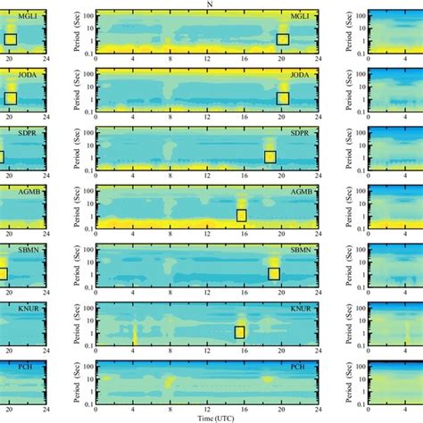 Difference Between Vertical And Horizontal Noise Levels For Two