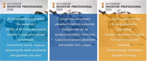 Modular Design Design Standards And Function Automation Using Inventor And Ilogic Autodesk