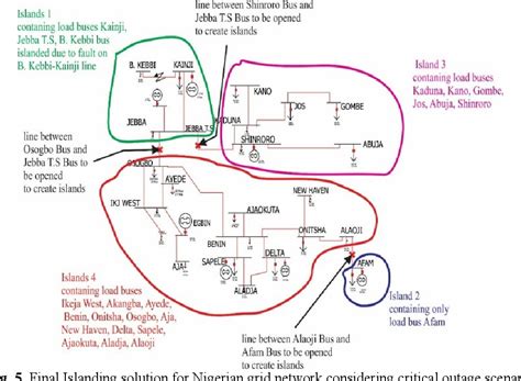 Figure 5 From An Alternative Framework For Implementing Generator Coherency Prediction And
