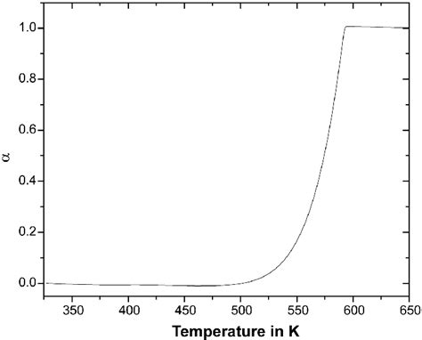 Plot Of Fraction Reacted G α Versus Temperature Download Scientific Diagram