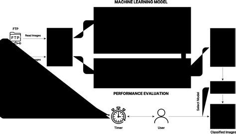 Ai Solution For Semiconductor Manufacturing Defect Detection