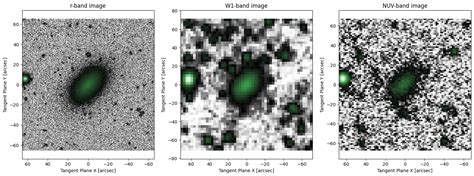 Joint Modelling AstroPhot Dev Documentation
