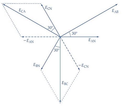 Determining Phase And Line Voltages And Currents In Wye Connected Generators Technical Articles