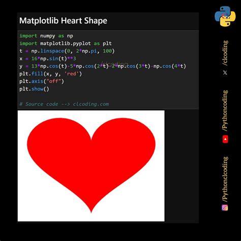 Matplotlib Heart Shape Priya Kumari