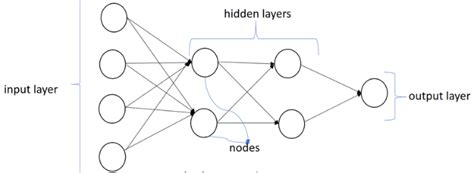 How Does Backpropagation Work For Neural Networks Part 2 Mathematics