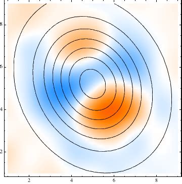 Image Processing Fitting A Two Dimensional Gaussian To A Set Of D Pixels Mathematica Stack