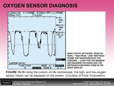 Oscilloscope Oxygen Sensor At Tonya Barnes Blog