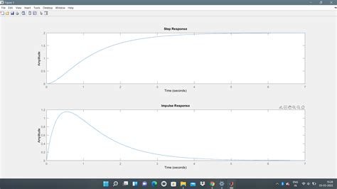 Solved I Need Help With Linear System Analysis Test Your Course Hero