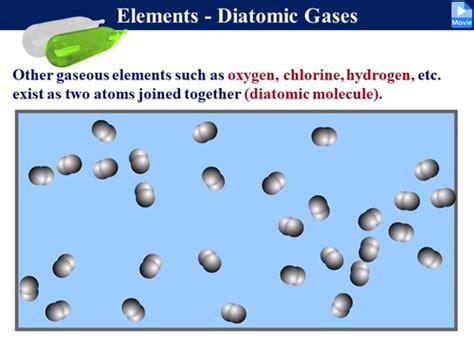 Chem 1 2 Elements Introduction Teaching Resources