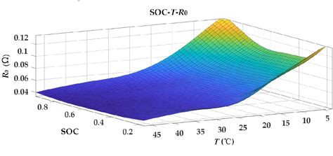 Figure 1 From Joint Estimation Of Soc And Available Capacity Of Power