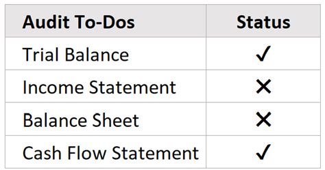 Wingdings Tick Check Mark In Excel How To Insert Methods Examples