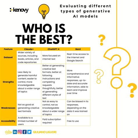 Evaluating Different Types Of Generative Ai Models 🔍 Evaluating Different Types Of Generative Ai