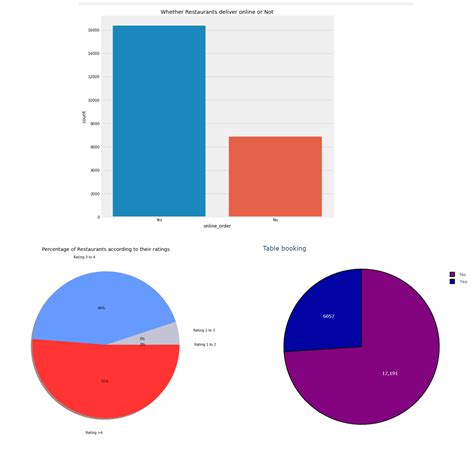 Github Tushar Patil2zomato Rating Prediction Flask Project