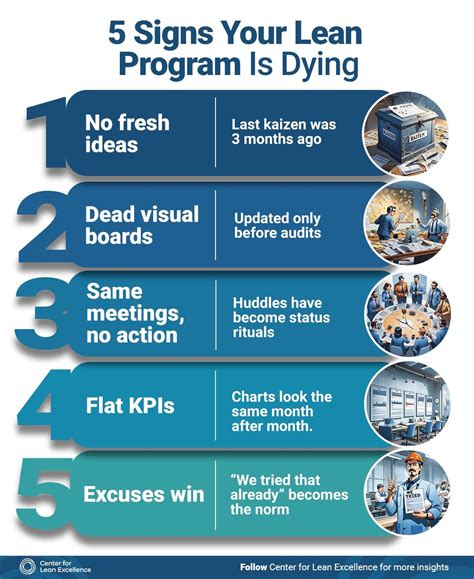 Is Your Lean Program Silently Dying Sometimes The Signs Are Right In Center For Lean Excellence
