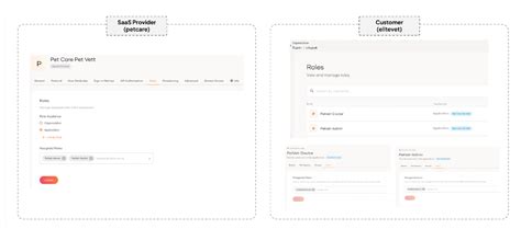 Introducing Identity Server 7 0 The Most Powerful And Developer Friendly Release Yet