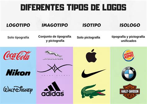 Tipos De Logos Isotipo Tipos De Logotipos O Logos Clasificacion Porn