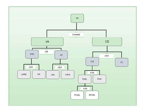 The Cge Model And Its Structure Download Scientific Diagram