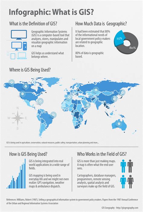 What Is Gis And How It Precise Automation And Robotics