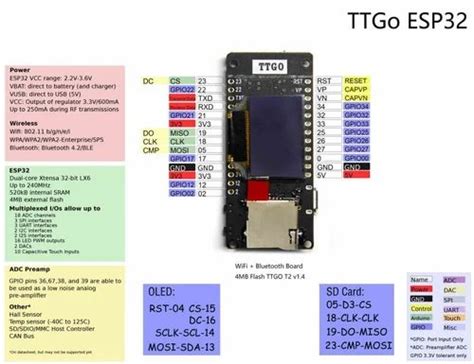 LILYGO TTGO T ESP OLED SD Card WiFi Bluetooth Module At Rs Piece Sensors