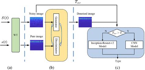 Neural Networks And Machine Learning For Multidimensional Signal
