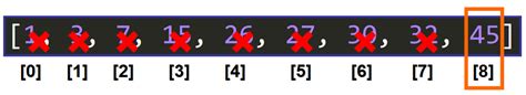 binary search in python a visual introduction