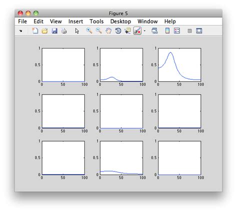 Analysis Of Sensor And Source Level Connectivity Fieldtrip Toolbox