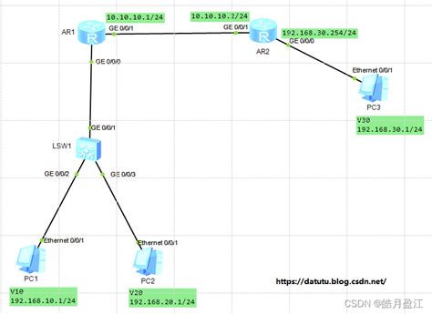 华为路由器配置ospf实现不同网段通信 ospf协议跨网段通信 csdn博客