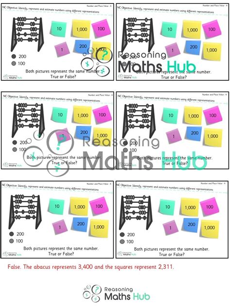 identify represent and estimate numbers using different identify