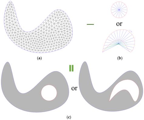Nurbs Enhanced Meshfree Method With An Integration Subtraction