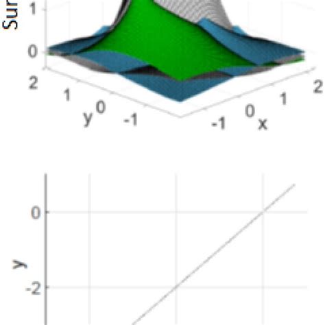 Object Regions For 3d Positioning With Twin Solutions For The Case