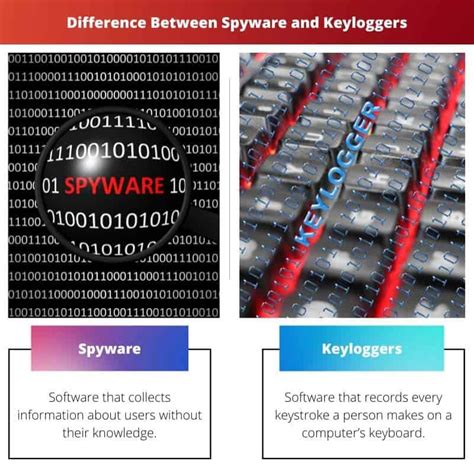 Spyware Vs Keyloggers Diferença E Comparação