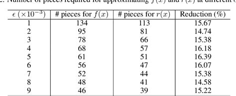 Table 3 From Theory Foundation Of Physics Enhanced Residual Learning Semantic Scholar