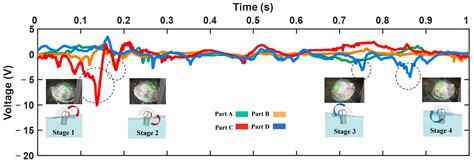 Double Swing Spring Origami Triboelectric Nanogenerators For Self Powered Ocean Monitoring