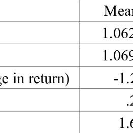 Sample Statistics Obtained From Problem Computation Download Scientific Diagram