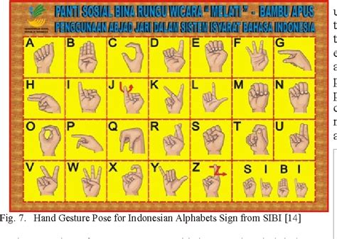 indonesian language alphabet