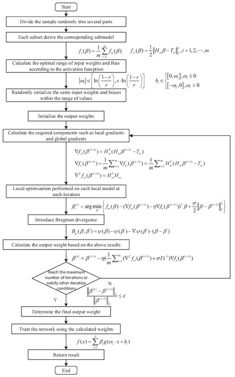 FNNS: An Effective Feedforward Neural Network Scheme with Random Weights for Processing Large ...