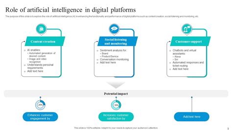 Digital Platform Powerpoint Ppt Template Bundles Ppt Example