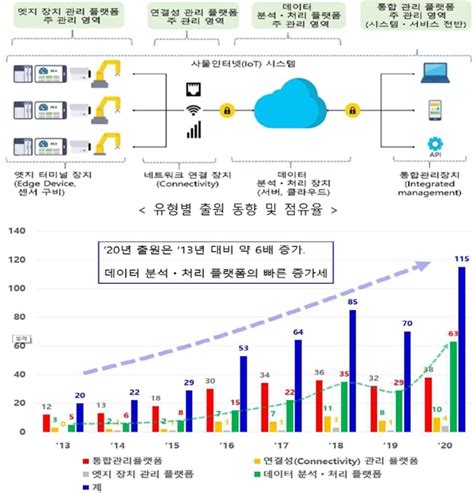 블록체인 기술 인공지능·빅데이터·가상현실 등 첨단 기술과 융합 산업종합저널 동향