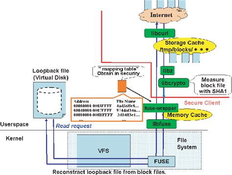 figure 1 from effect of readahead and ﬁle system block reallocation for