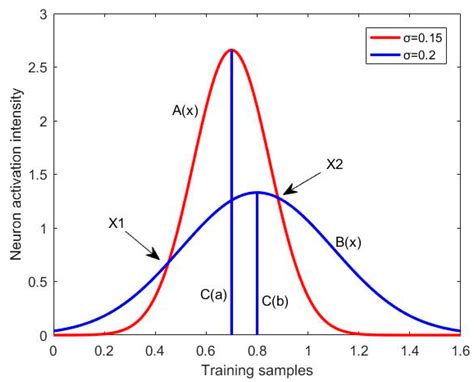 Self Organized Fuzzy Neural Network Nonlinear System Modeling Method