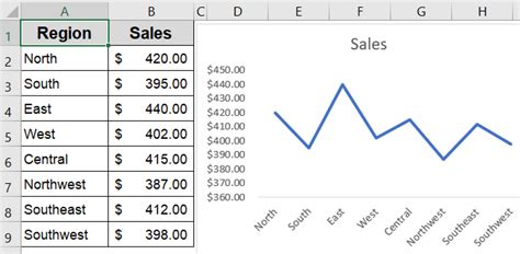 How To Remove Outliers In Excel 5 Different Ways Excel Insider