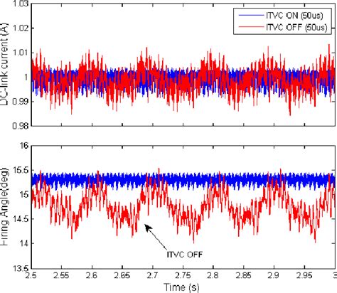 figure 5 from simulation of power system transients using state space
